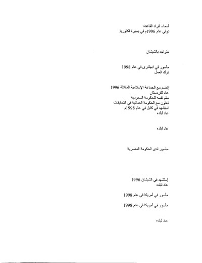 List of Names of Al-Qa`ida Members - Combating Terrorism Center at West ...