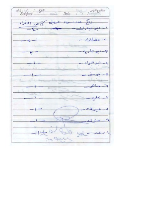 A List of Ten Platoon Leaders and the Number of Each Platoon Members ...