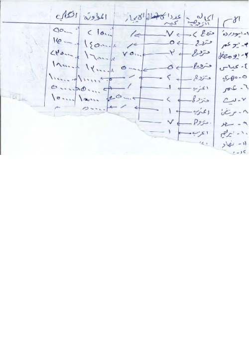 Two ISI Administrative Documents - Combating Terrorism Center at West Point