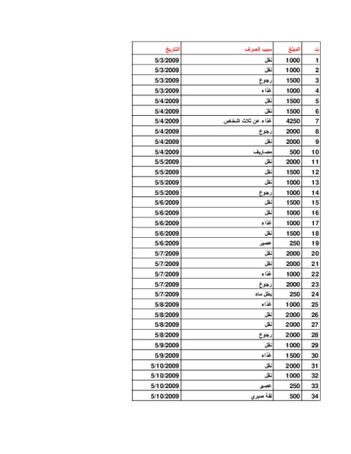 A List of ISI Expenses on May 2009 - Combating Terrorism Center at West ...