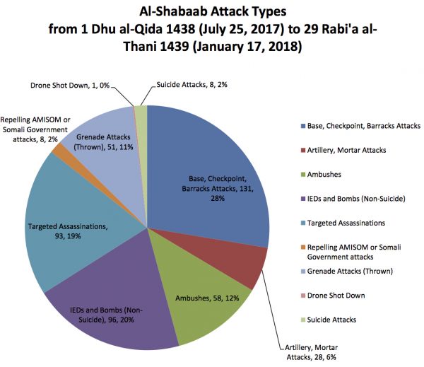Black Banners in Somalia: The State of al-Shabaab's Territorial Insurgency and the Specter of ...