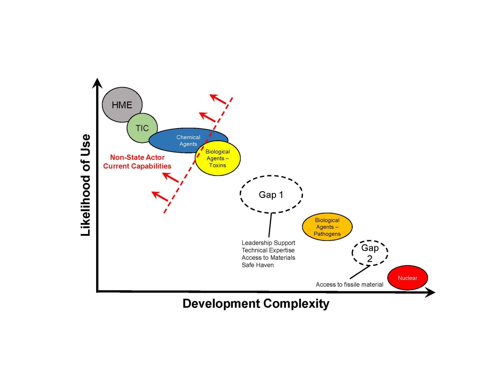 Profit-Minded Suppliers: The WMD Pathways and Combating Convergence ...