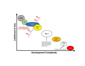 Profit-Minded Suppliers: The WMD Pathways and Combating Convergence ...