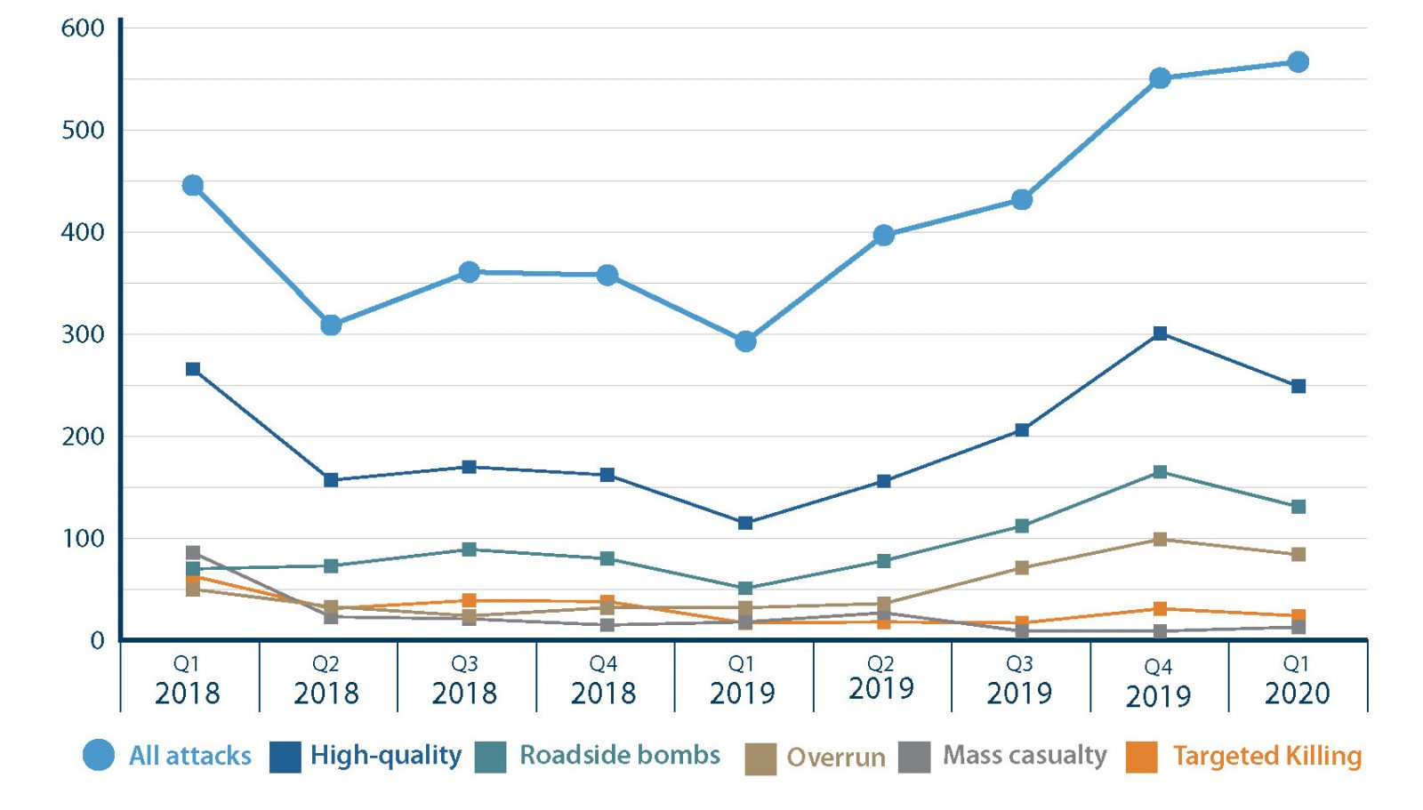 Remaining and Expanding: The Recovery of Islamic State Operations in ...