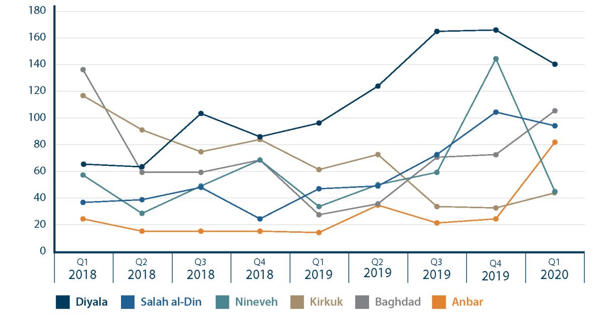 Remaining and Expanding: The Recovery of Islamic State Operations in ...
