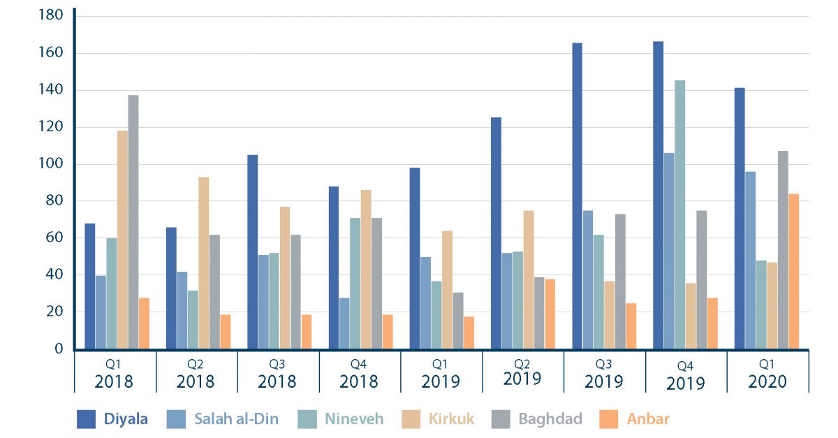 Remaining and Expanding: The Recovery of Islamic State Operations in ...
