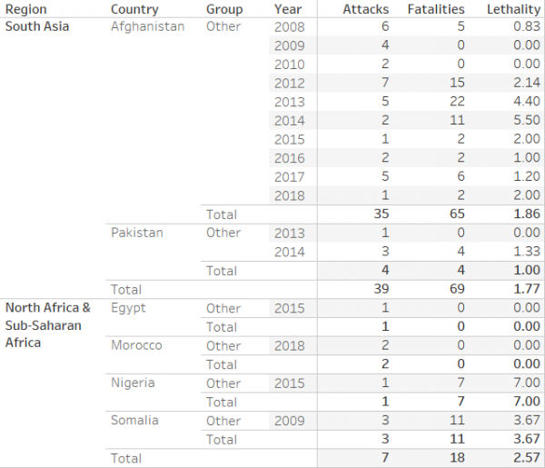 Reviewing Iran’s Proxies by Region: A Look Toward the Middle East, South Asia, and Africa ...