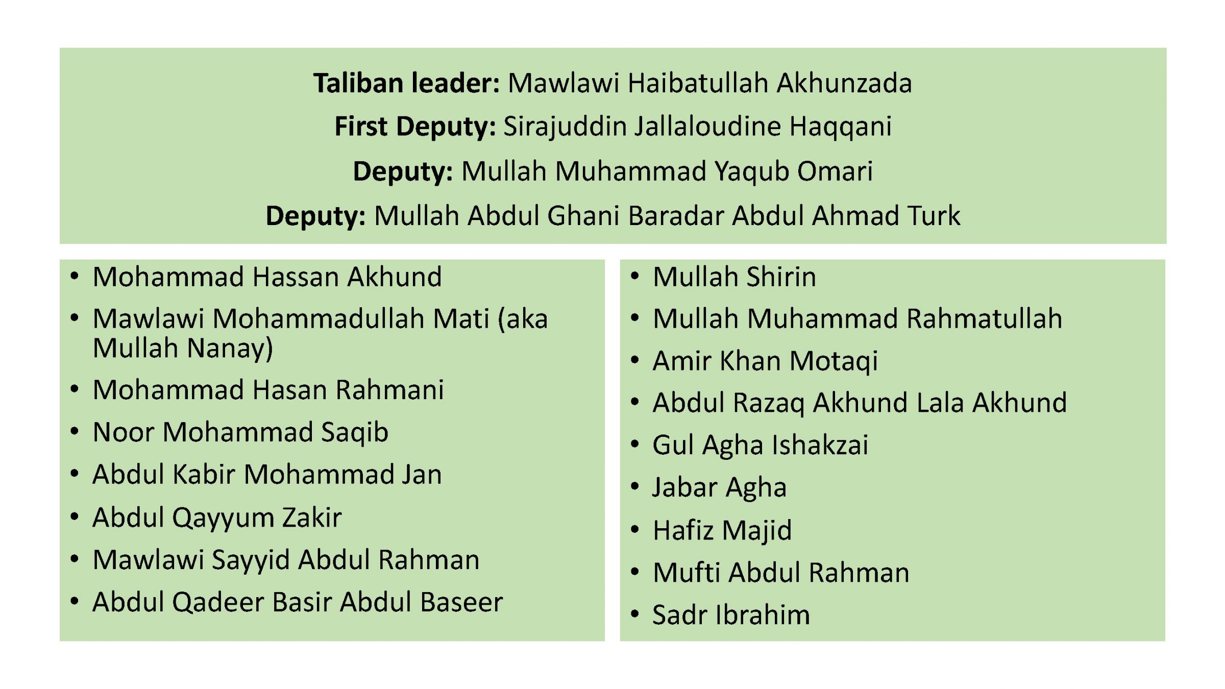 Afghanistan’s Future Emirate? The Taliban and the Struggle for ...