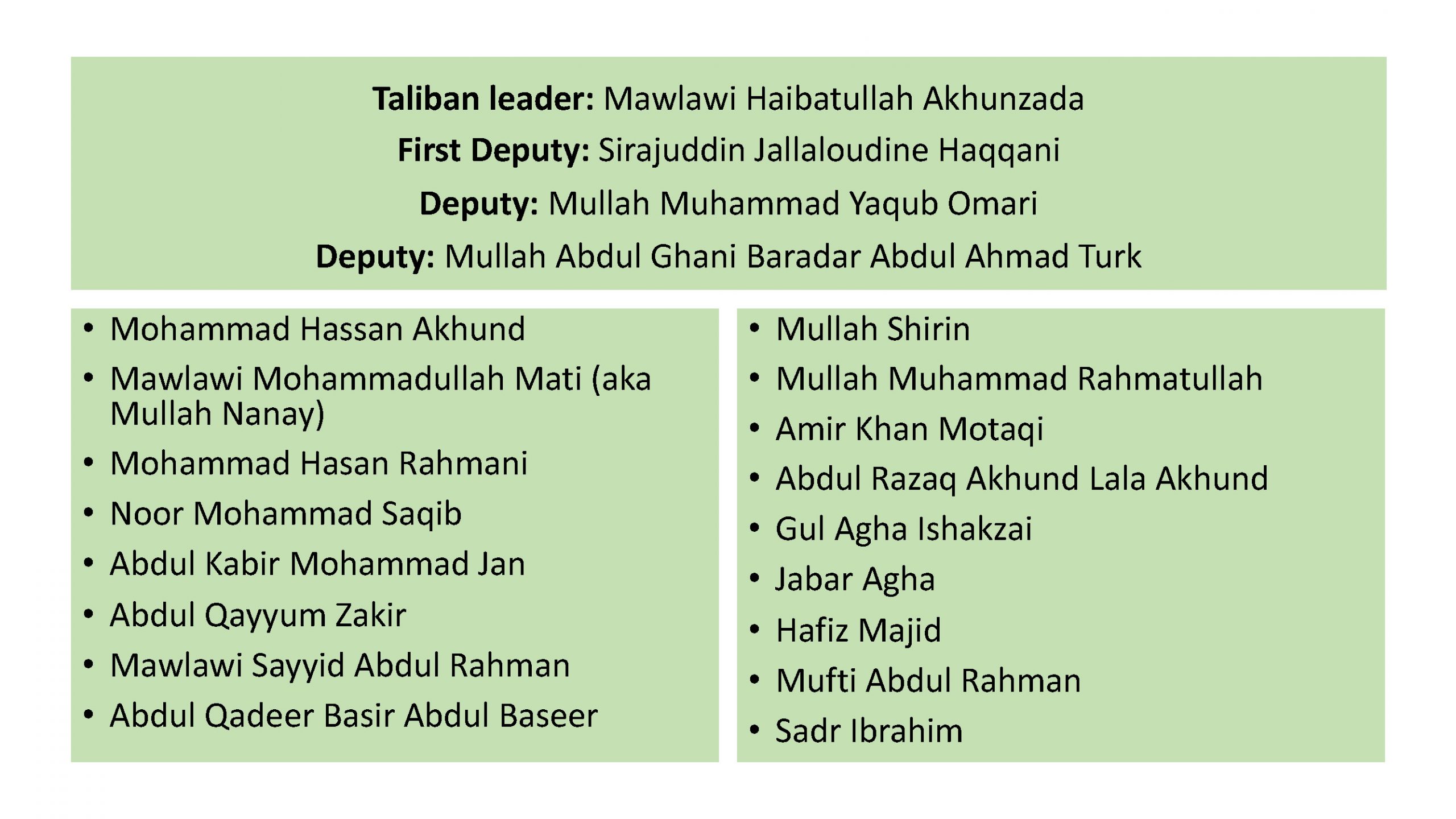 Afghanistan’s Future Emirate? The Taliban and the Struggle for ...