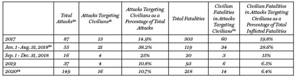 The Revival of the Pakistani Taliban – Combating Terrorism Center at ...