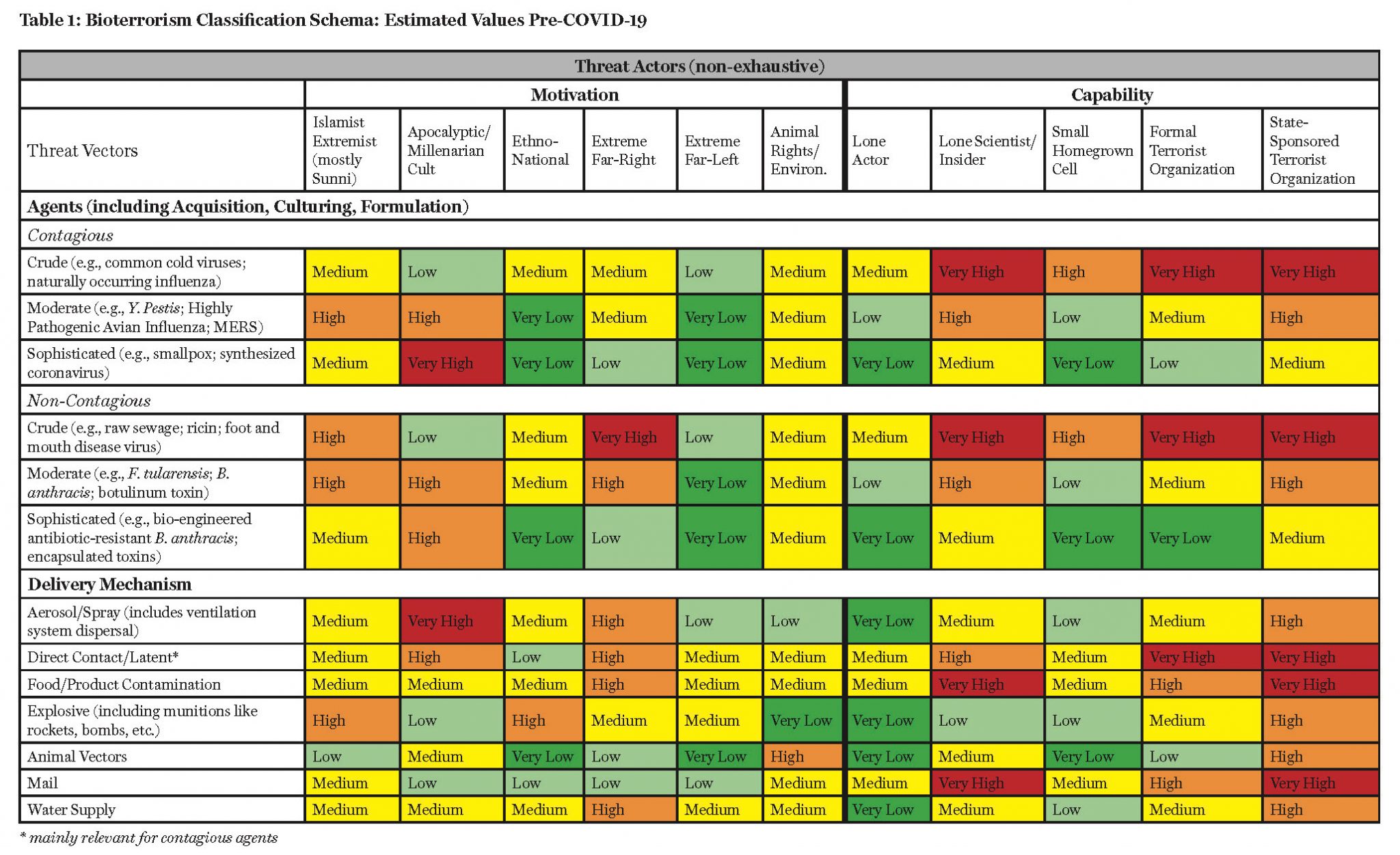 Going Viral: Implications of COVID-19 for Bioterrorism – Combating ...