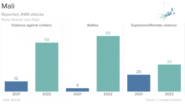 How the Wagner Group Is Aggravating the Jihadi Threat in the Sahel ...