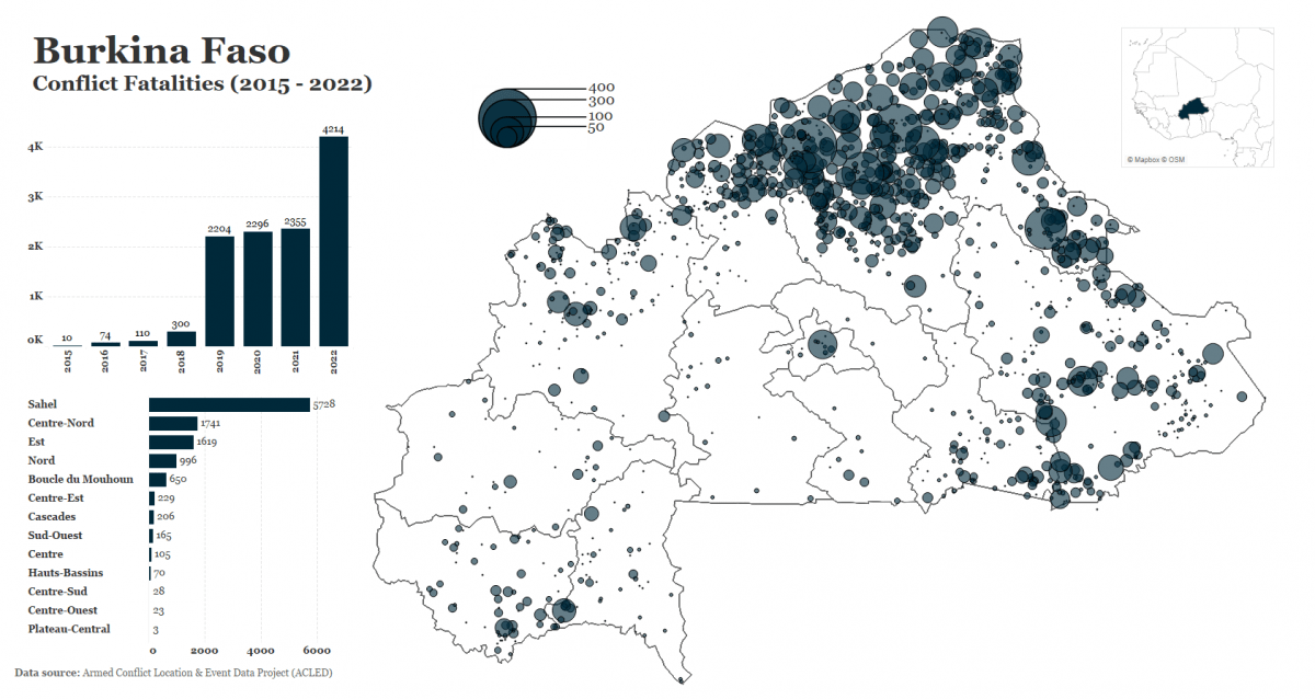 Oil on the Jihadi Fire: The Repercussions of a Wagner Group Deployment to Burkina Faso ...