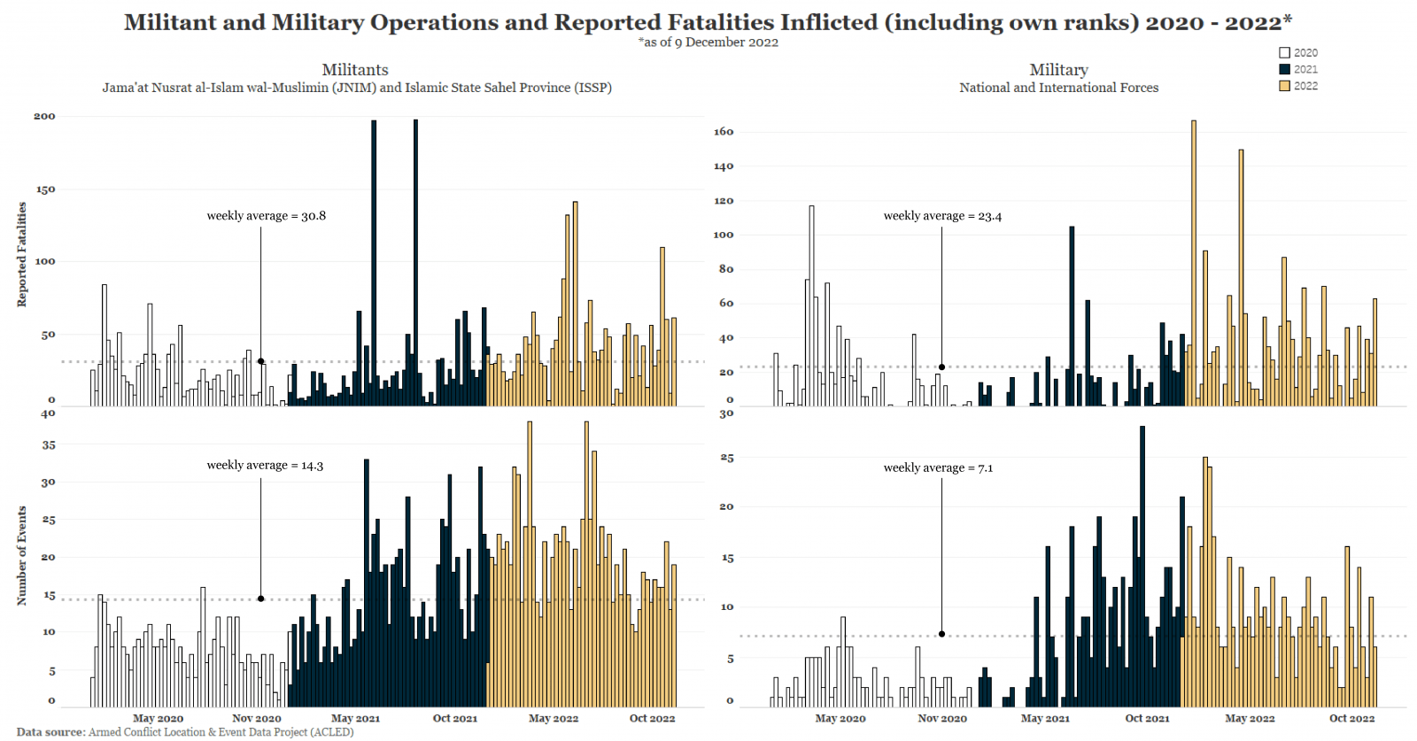 Oil on the Jihadi Fire: The Repercussions of a Wagner Group Deployment ...