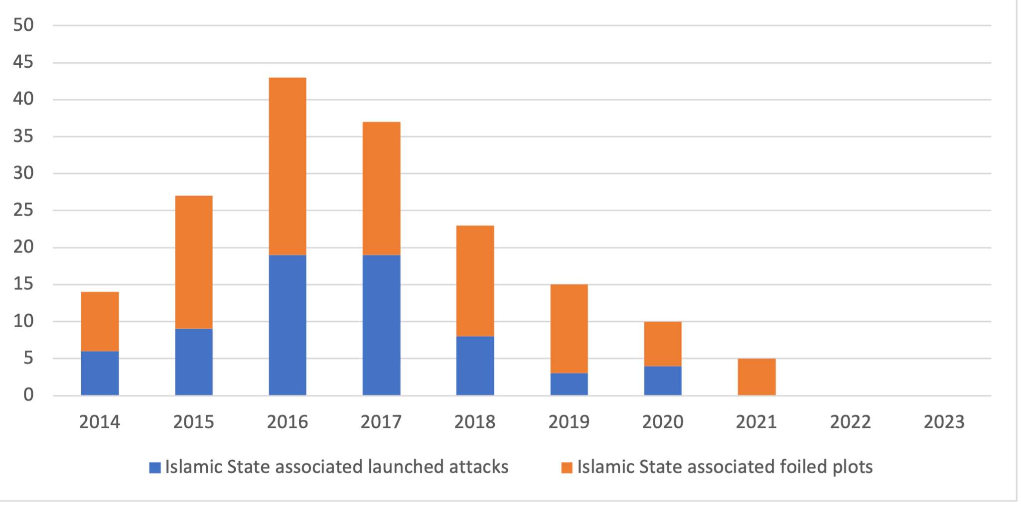 The General Directorate of Provinces: Managing the Islamic State’s ...