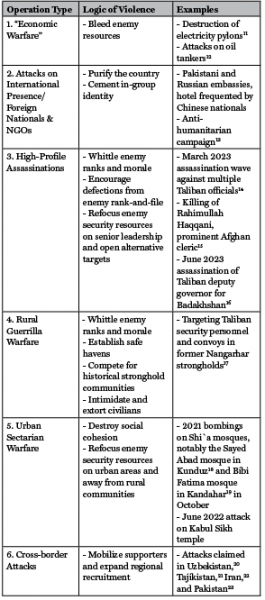 The Enduring Duel: Islamic State Khorasan’s Survival under Afghanistan ...