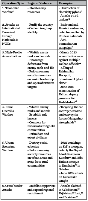 The Enduring Duel: Islamic State Khorasan’s Survival under Afghanistan ...