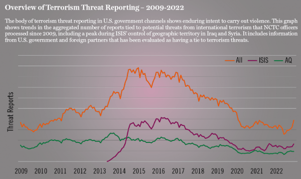 Calibrated Counterterrorism: Actively Suppressing International ...