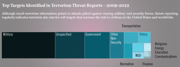 Calibrated Counterterrorism: Actively Suppressing International ...