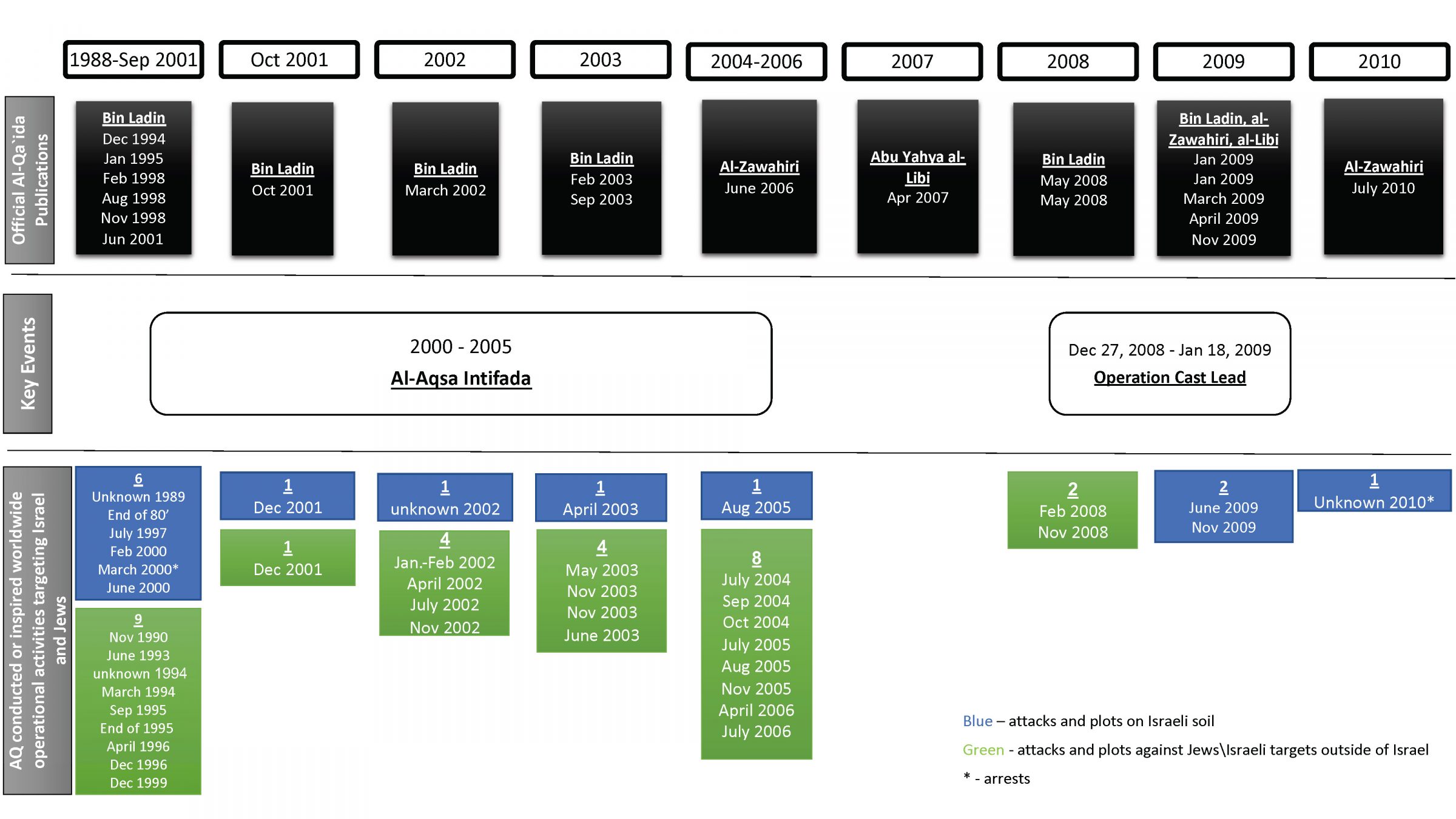CTC-ICT Focus on Israel: In Word and Deed? Global Jihad and the Threat ...