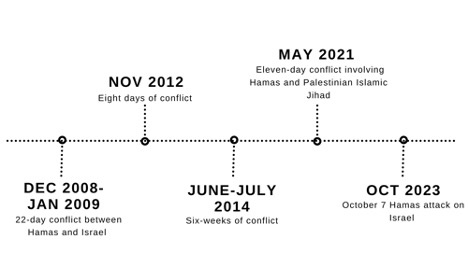 The Road to October 7: Hamas’ Long Game, Clarified - Combating ...