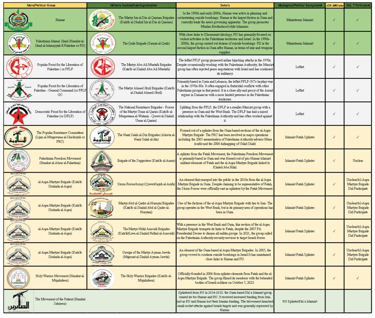 The Path to October 7: How Iran Built Up and Managed a Palestinian ...