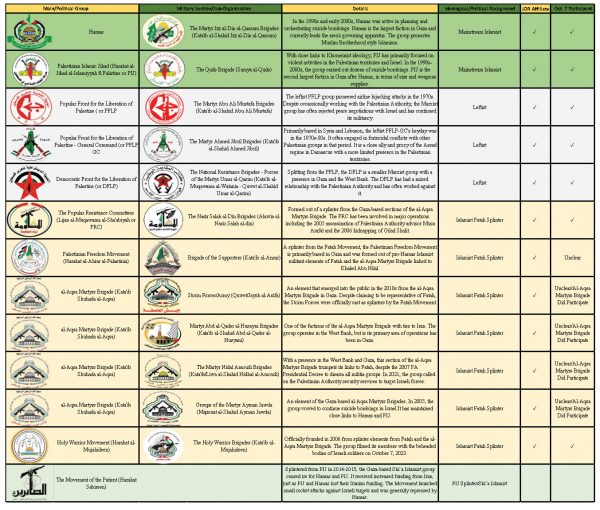 The Path to October 7: How Iran Built Up and Managed a Palestinian ...