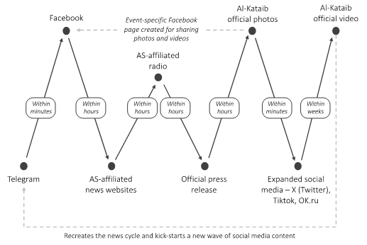 The Online Frontline: Decoding al-Shabaab’s Social Media Strategy ...