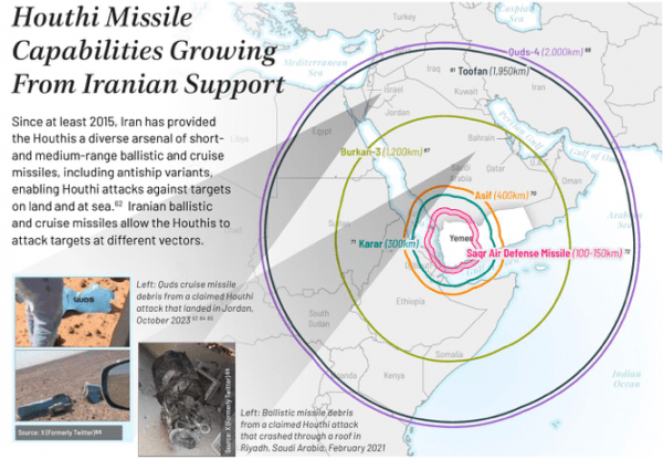 Going the Distance: The Emergence of Long-Range Stand-Off Terrorism ...