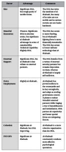 The Somali National Army Versus al-Shabaab: A Net Assessment ...