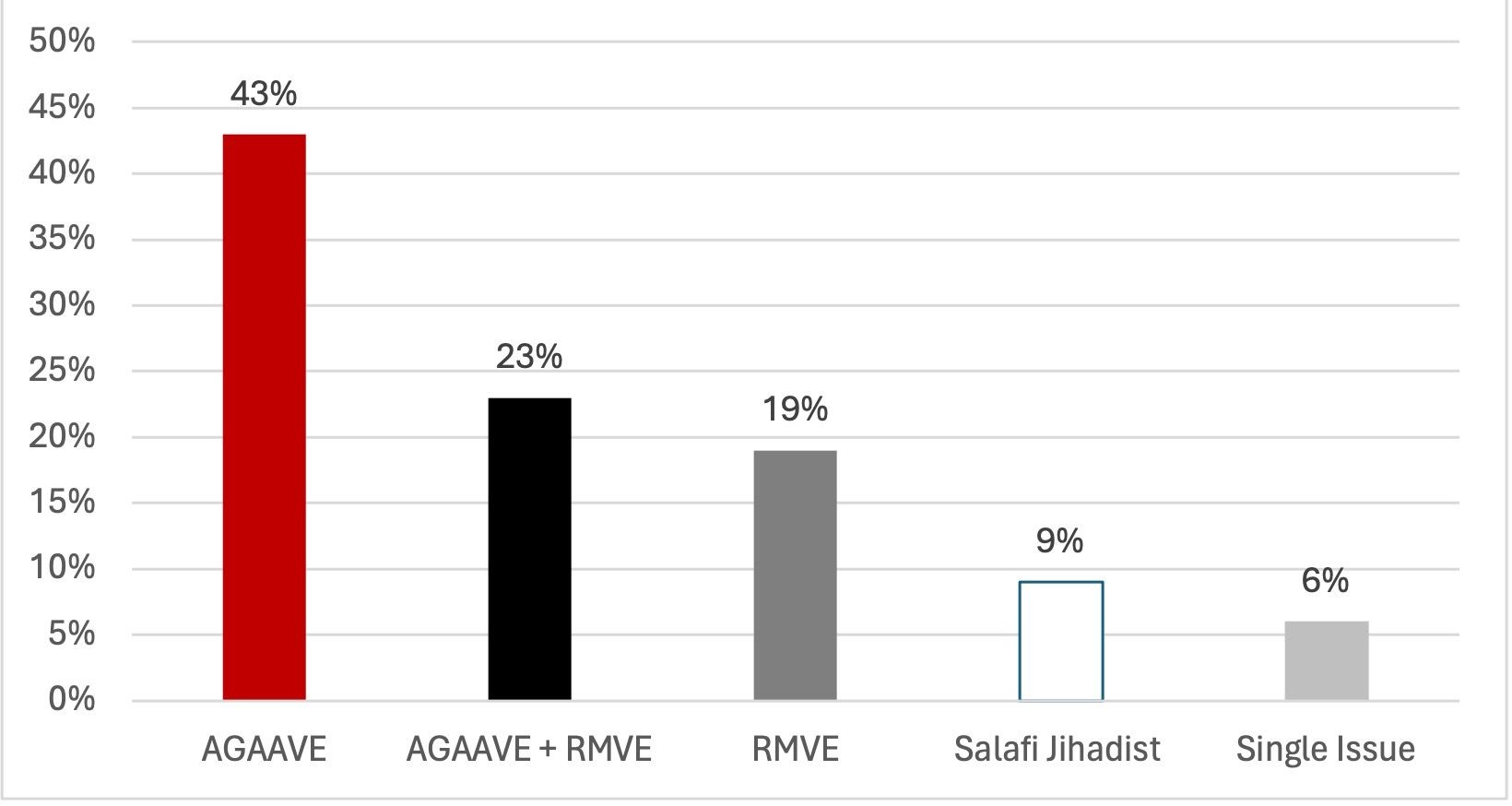 Rising Threats to Public Officials: A Review of 10 Years of Federal ...