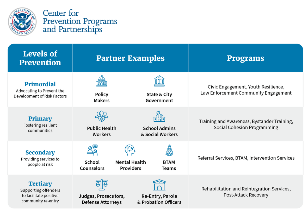 A View from the CT Foxhole: William Braniff, Director, Center for ...