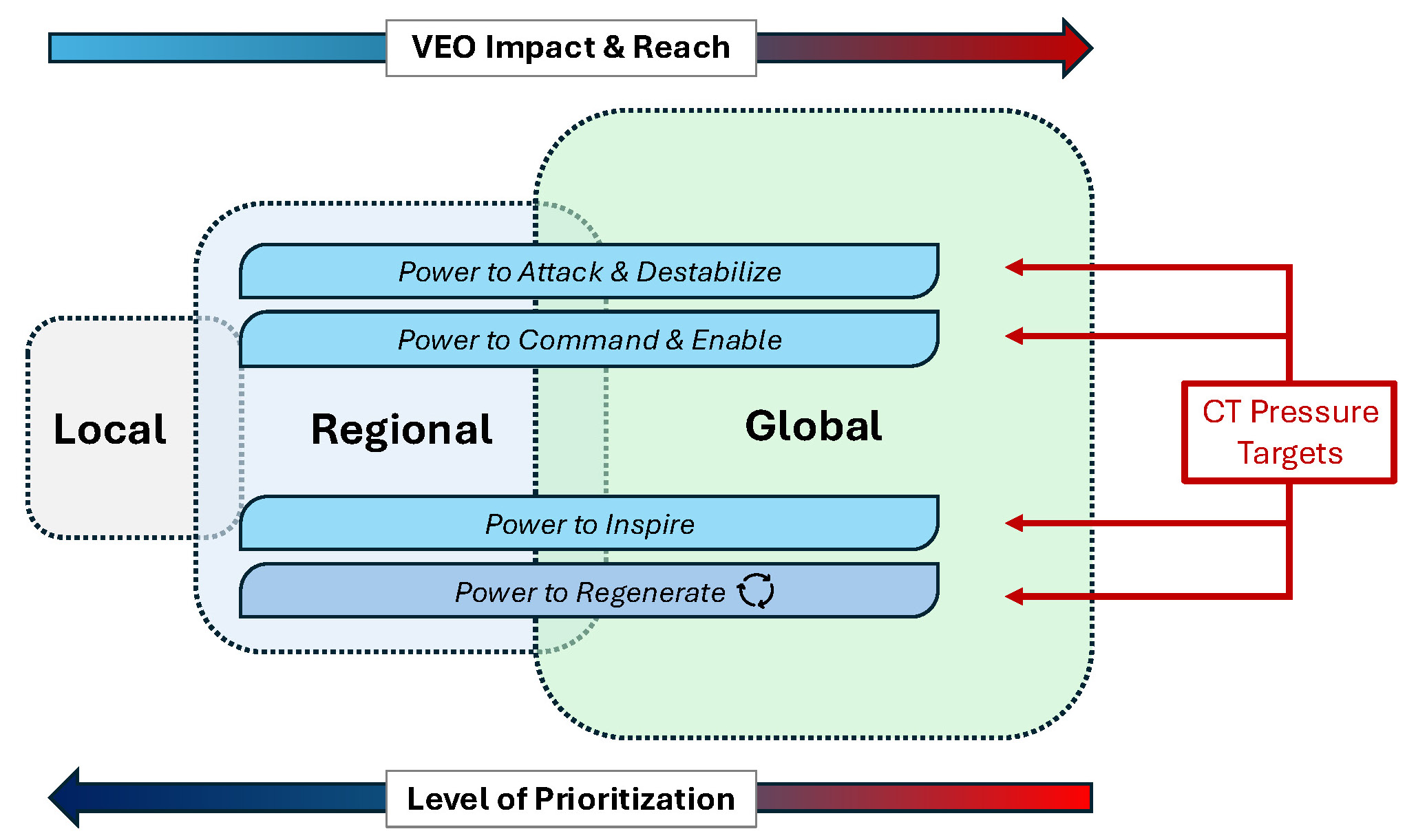 Smart Pressure: Conceptualizing Counterterrorism for a New Era ...