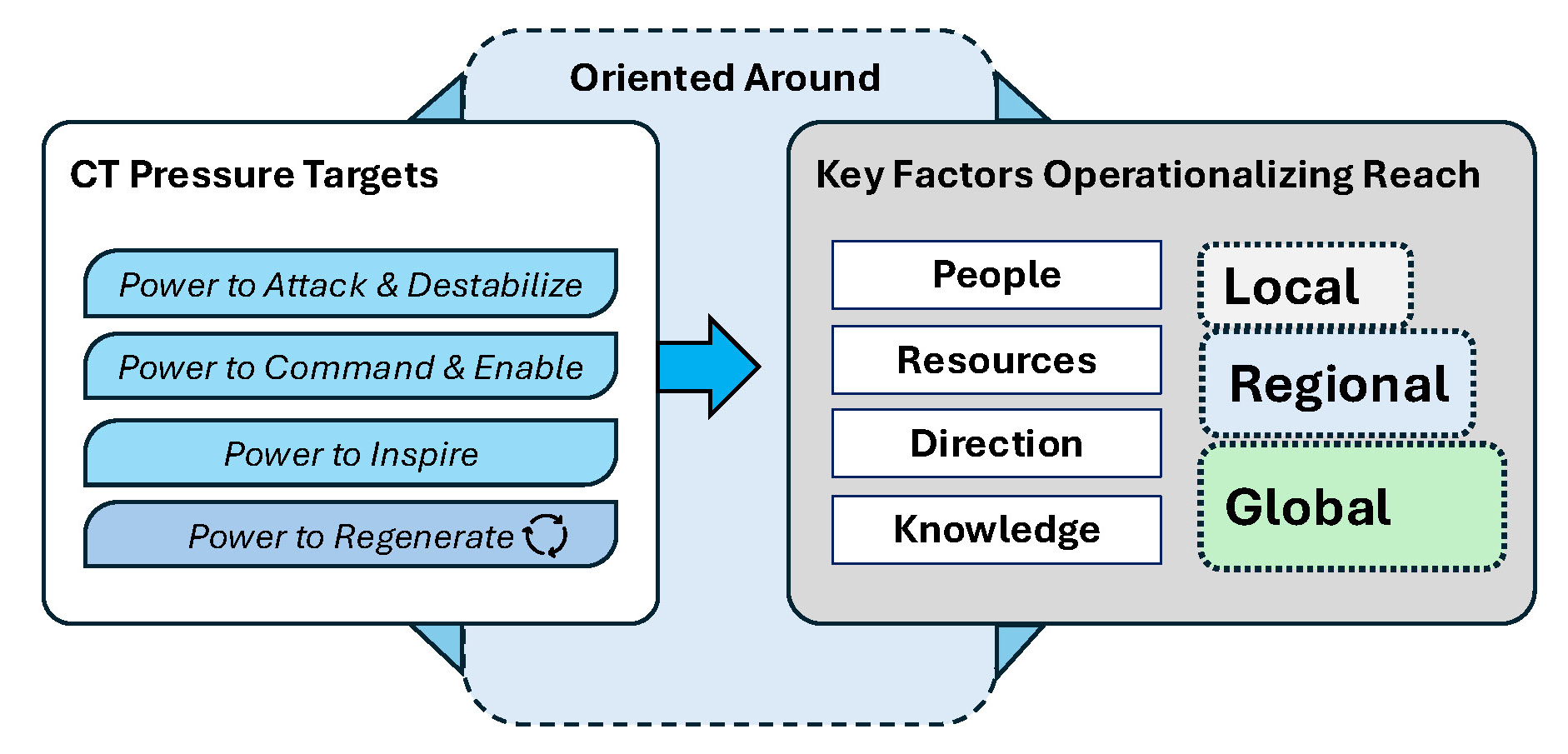 Smart Pressure: Conceptualizing Counterterrorism for a New Era ...