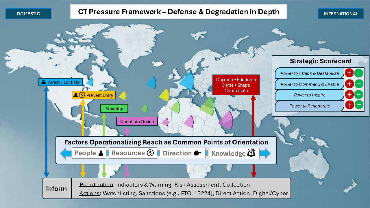 Smart Pressure: Conceptualizing Counterterrorism for a New Era ...