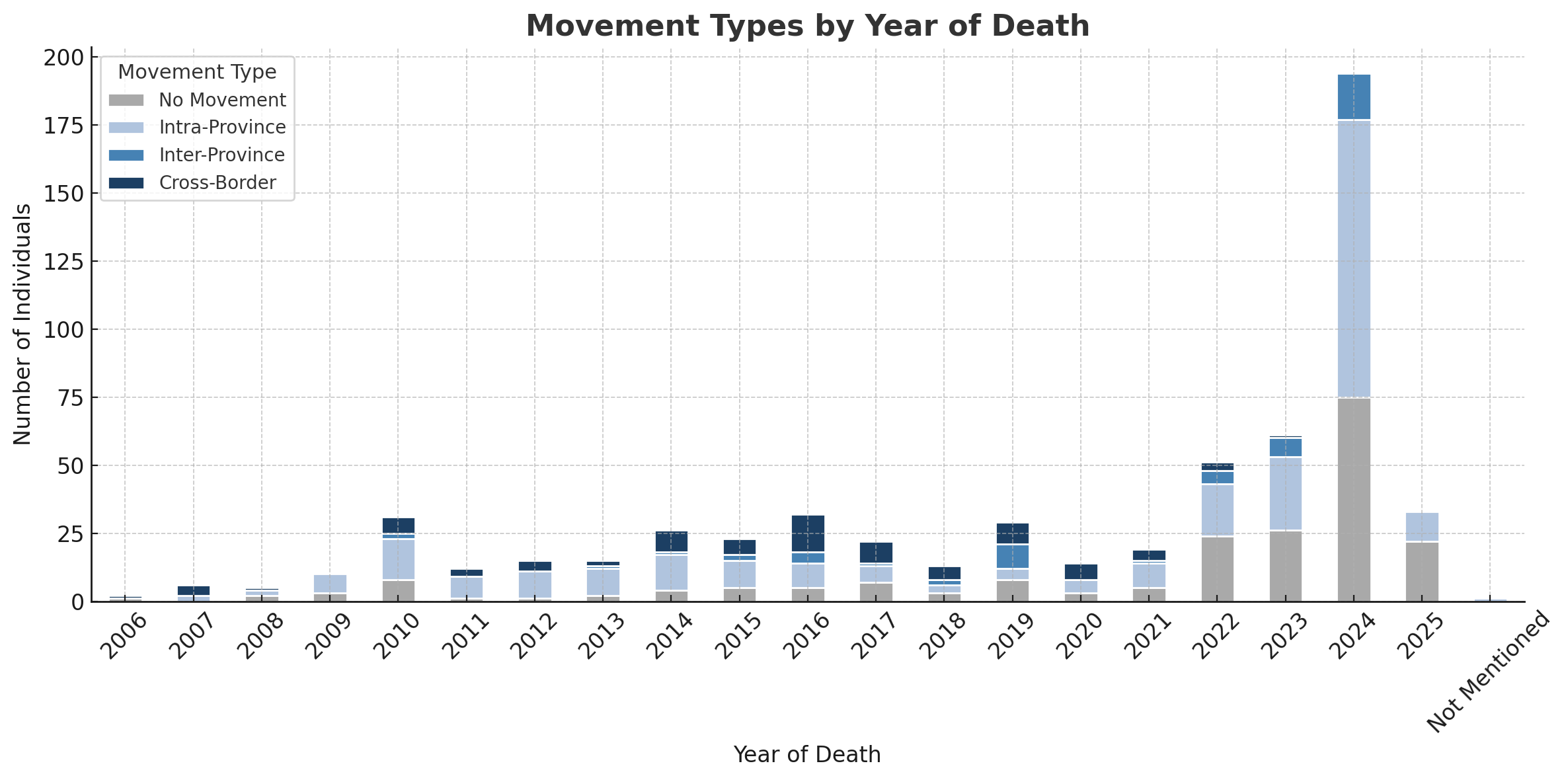 Leaders, Fighters, and Suicide Attackers: Insights on TTP Militant ...