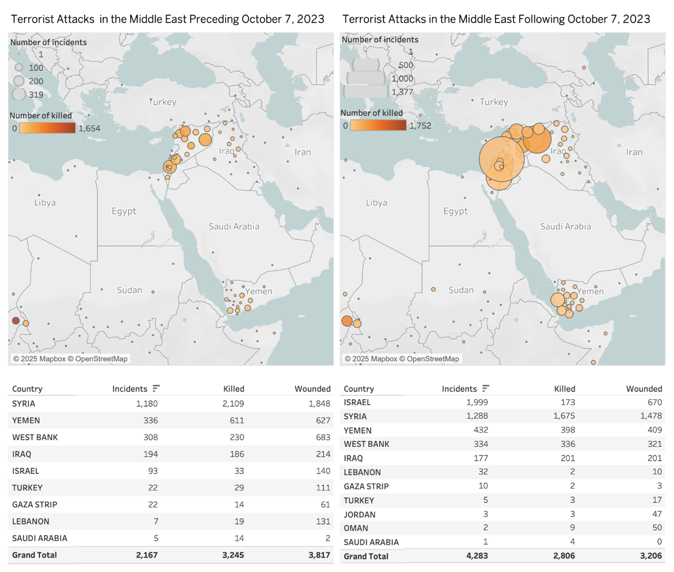 Regional Terrorism Trends Before and After October 7 - Combating ...