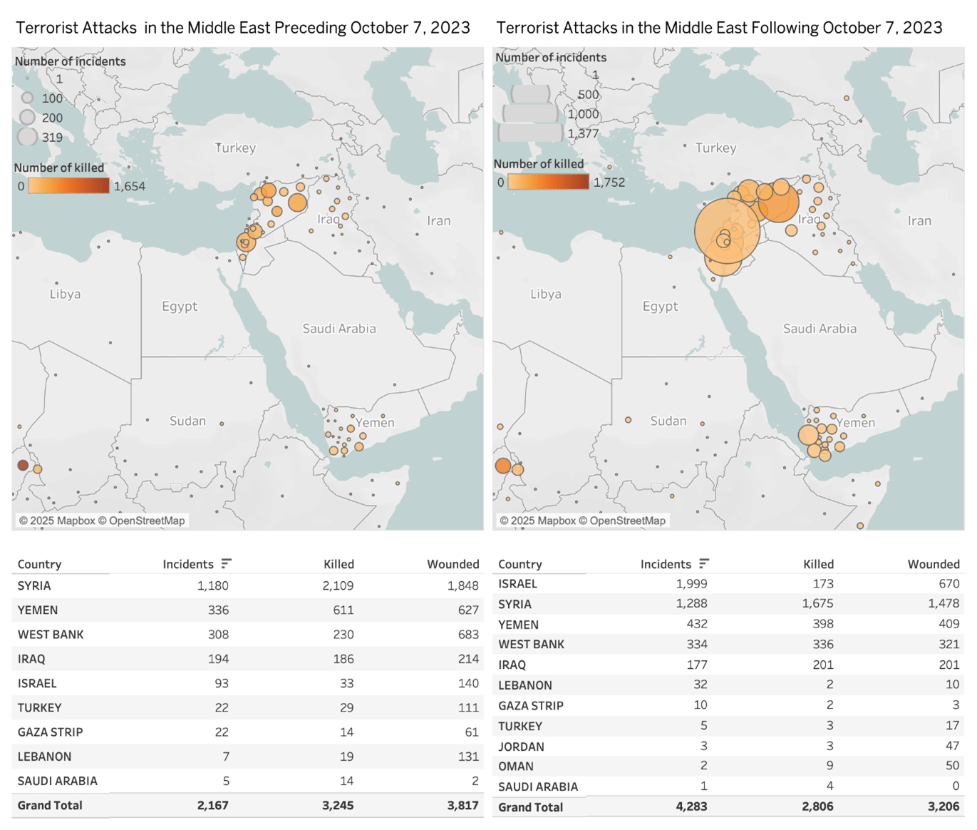 Regional Terrorism Trends Before and After October 7 - Combating ...