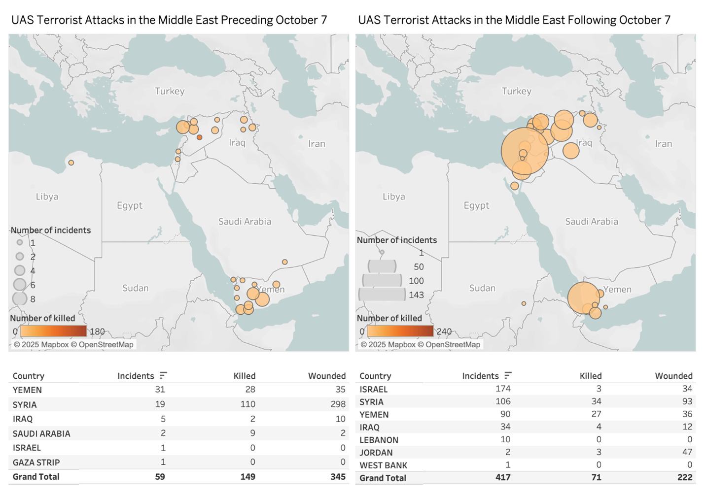 Regional Terrorism Trends Before and After October 7 - Combating ...