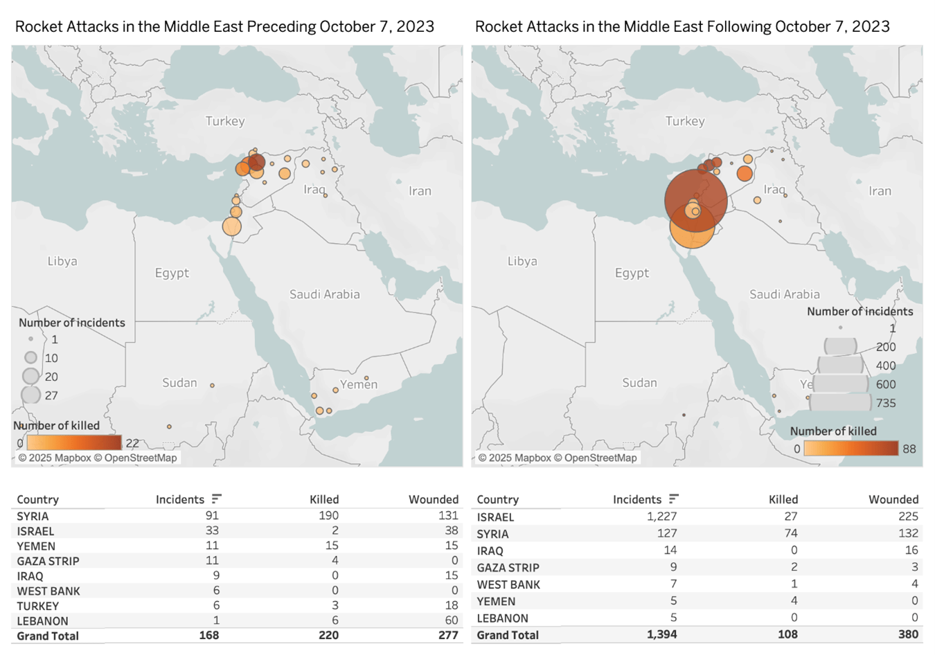 Regional Terrorism Trends Before and After October 7 - Combating ...
