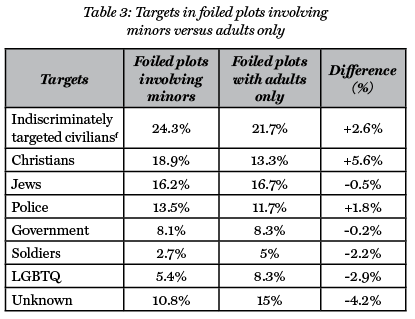 Generation Jihad: The Profile and Modus Operandi of Minors Involved in ...