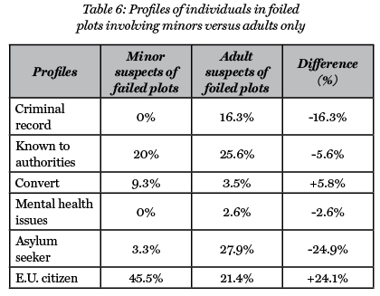 Generation Jihad: The Profile and Modus Operandi of Minors Involved in ...