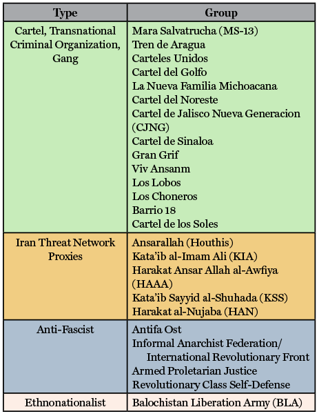 The Changing Character of Terrorism and U.S. Counterterrorism ...